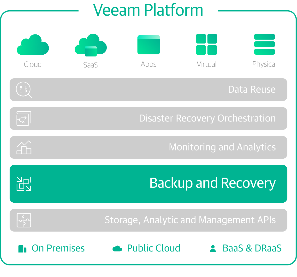 Veeam Agent Backup – Administrator Systems
